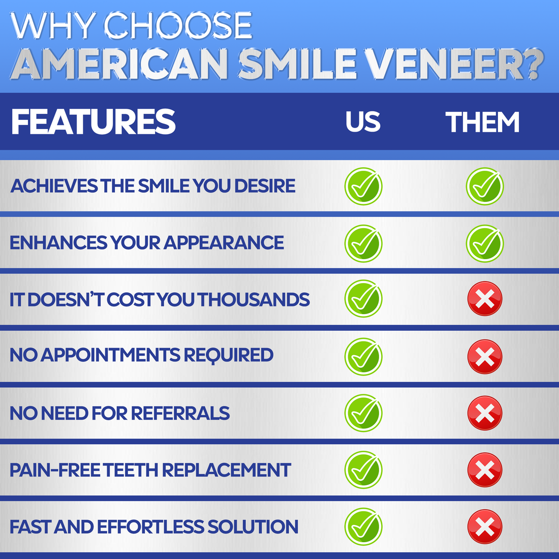 American Smile Veneers - Instant Smile Veneer for a Perfect Smile ...